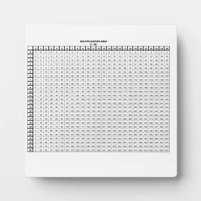Multiplication Table Plaque | Zazzle