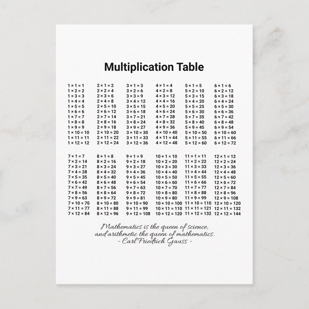 Multiplication Table Postcard | Zazzle