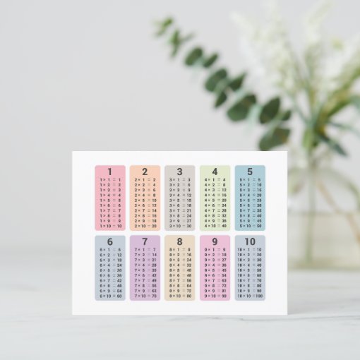 Multiplication Table Postcard | Zazzle