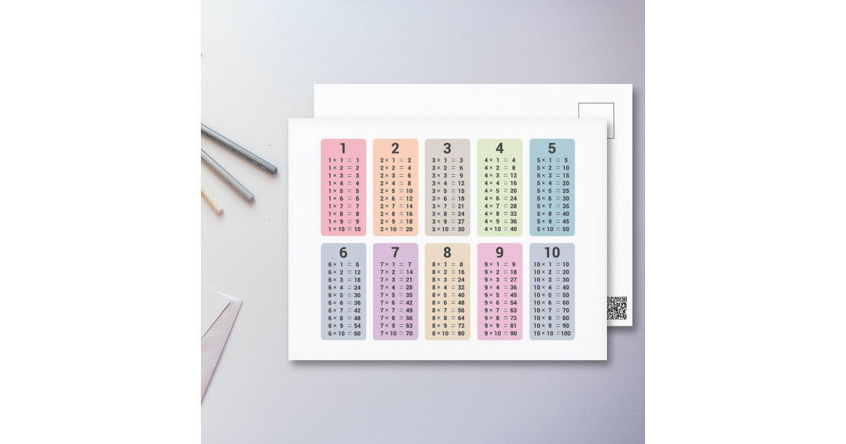 Multiplication Table Postcard | Zazzle