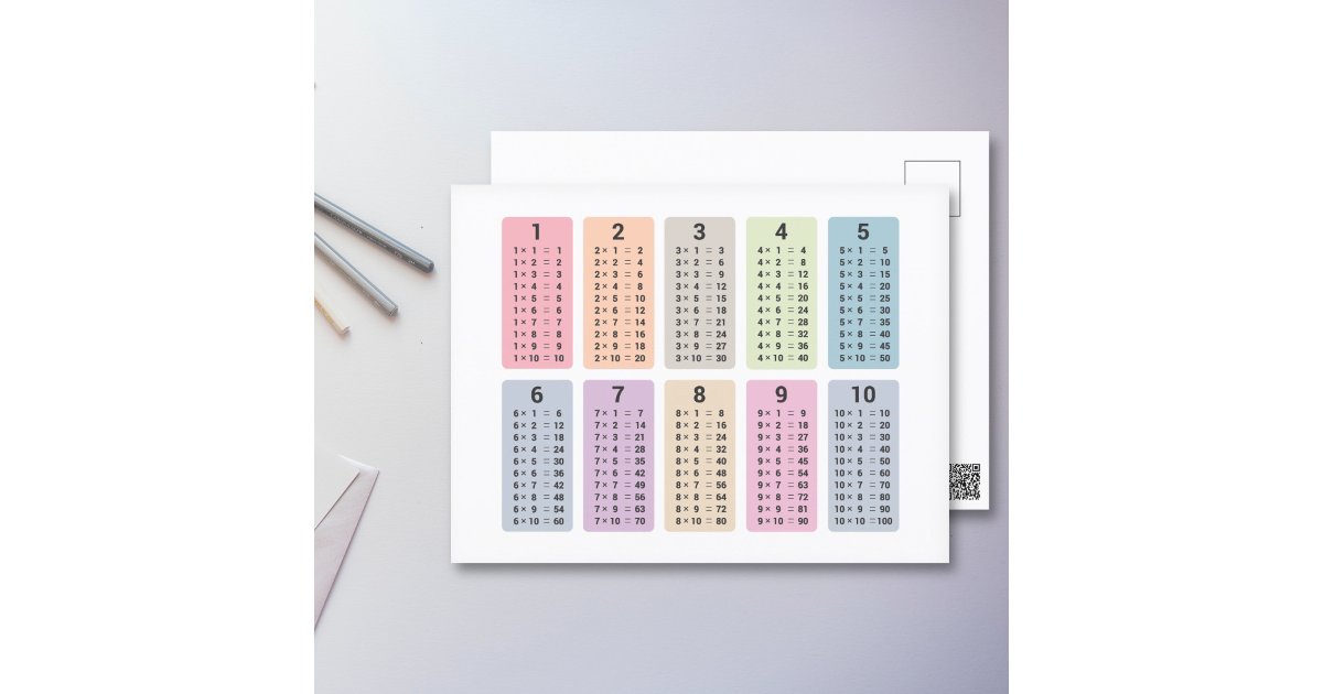Multiplication Table Postcard | Zazzle