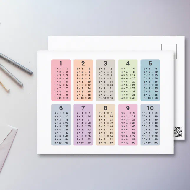 Multiplication Table Postcard | Zazzle