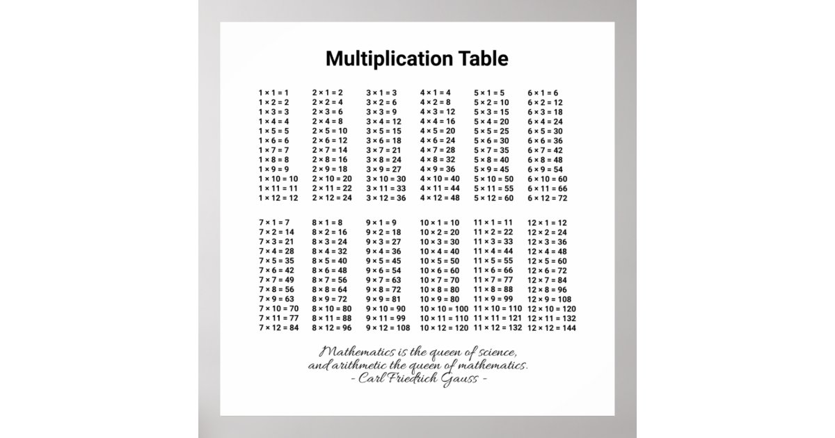 Multiplication Table Poster | Zazzle