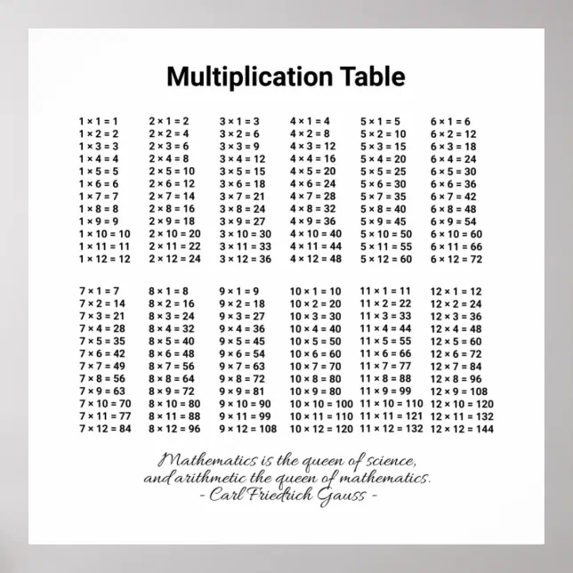 Multiplication Table Poster | Zazzle