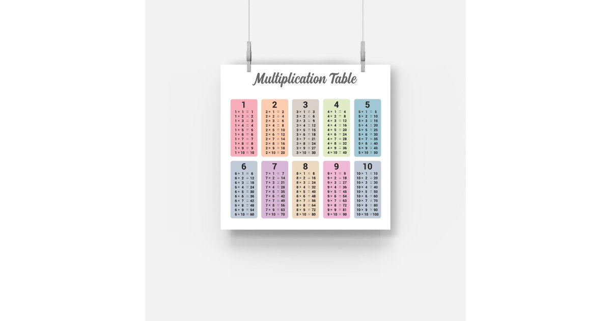 Multiplication Table Poster | Zazzle