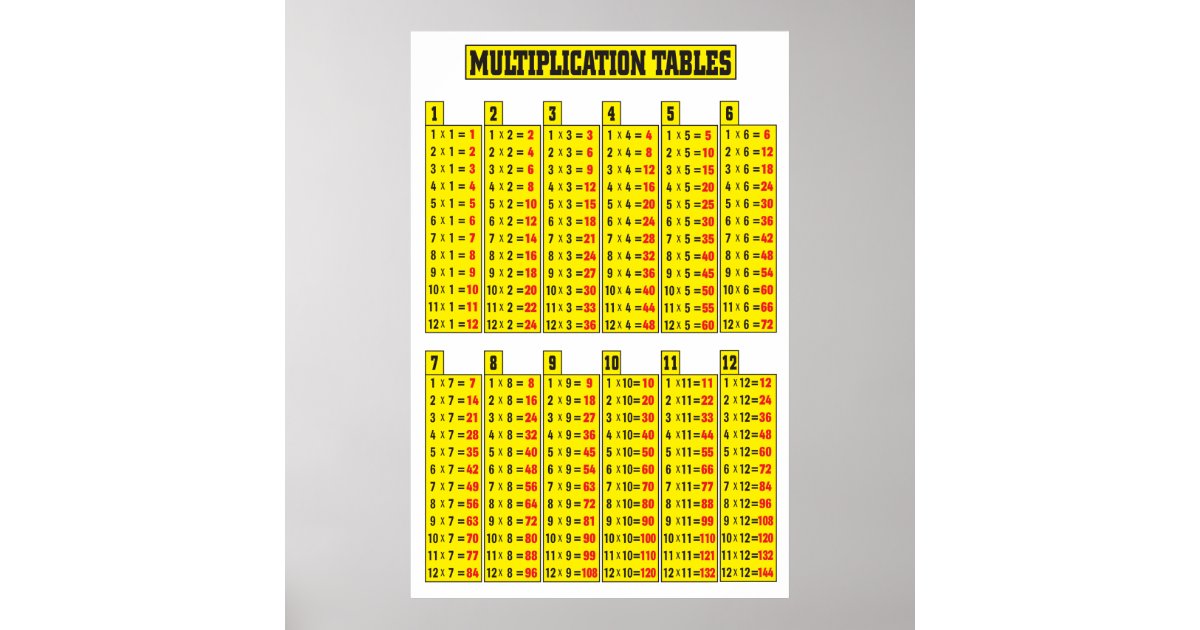 Multiplication Table Poster | Zazzle
