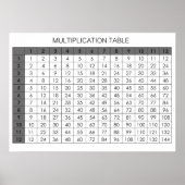 Multiplication Table Poster | Zazzle