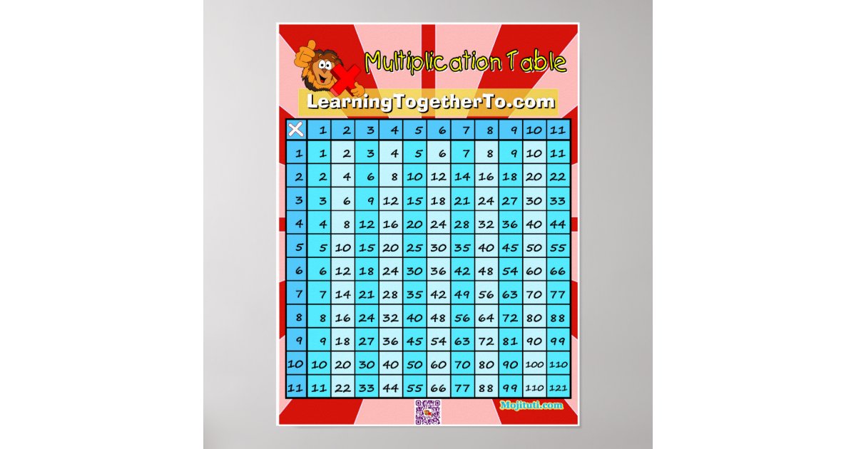 Multiplication Table Poster | Zazzle