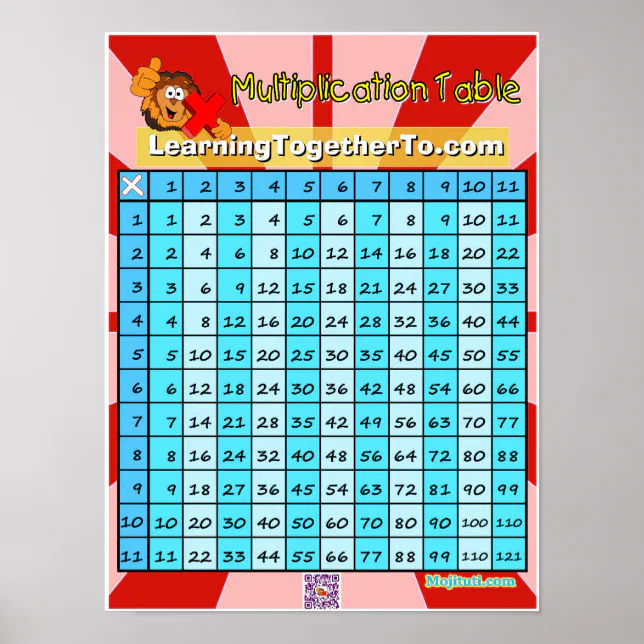 Multiplication Table Poster | Zazzle
