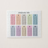 Multiplication Table Puzzle | Zazzle