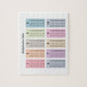 Multiplication Table Puzzle | Zazzle