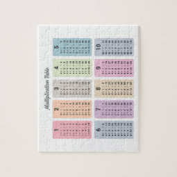 Multiplication Table Puzzle | Zazzle