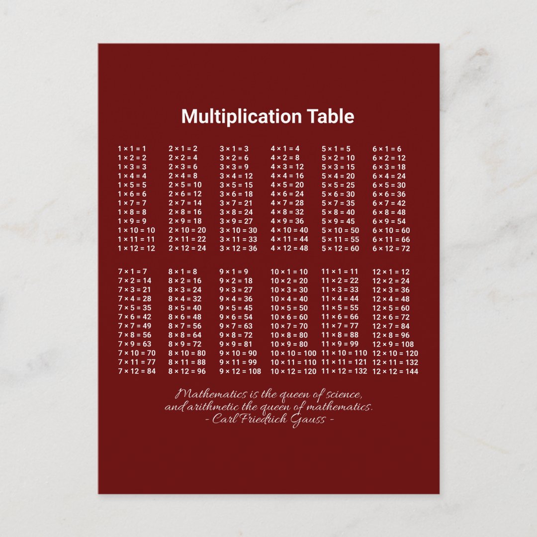 Multiplication Table White Text On Dark Postcard | Zazzle