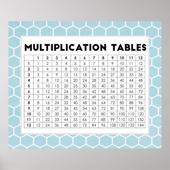 Multiplication Tables Poster | Zazzle.com