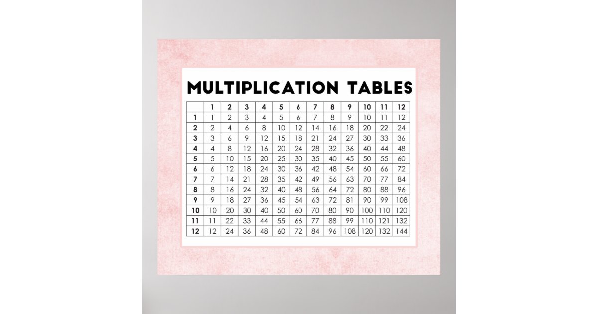 Multiplication Tables Poster | Zazzle