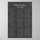 Multiplication Times Table Chalkboard Poster | Zazzle