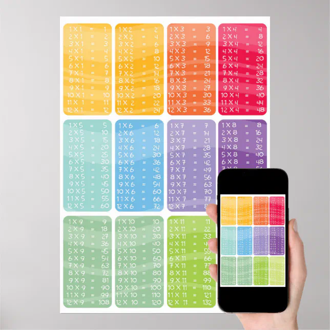 multiplication times table - poster | Zazzle