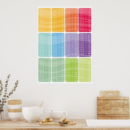 multiplication times table - poster | Zazzle