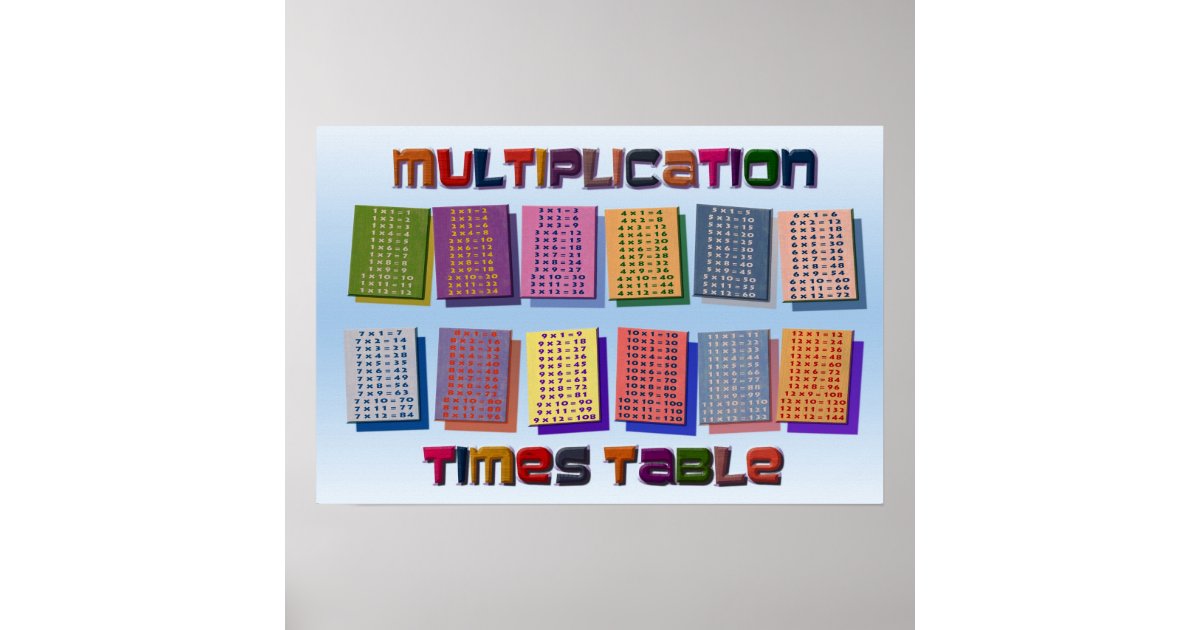 Multiplication Times Table Poster | Zazzle