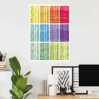 Multiplication times table - rainbow poster print | Zazzle