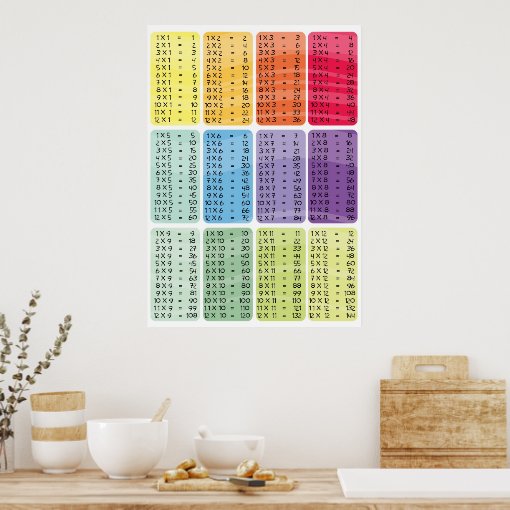 Multiplication times table - rainbow poster print | Zazzle