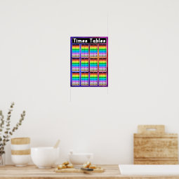 Multiplication Times Tables Math Facts Classroom Poster | Zazzle