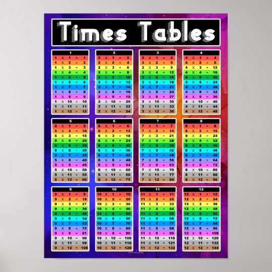 Multiplication Times Tables Math Facts Classroom Poster | Zazzle.com