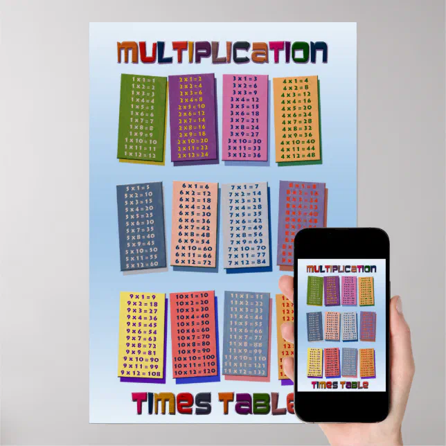 Multiplication Times Tables Poster | Zazzle