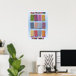 Multiplication Times Tables Poster | Zazzle