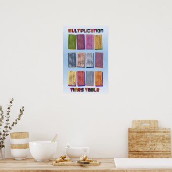 Multiplication Times Tables Poster | Zazzle