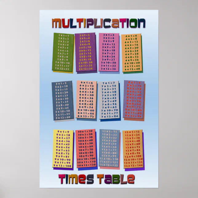 Multiplication Times Tables Poster | Zazzle