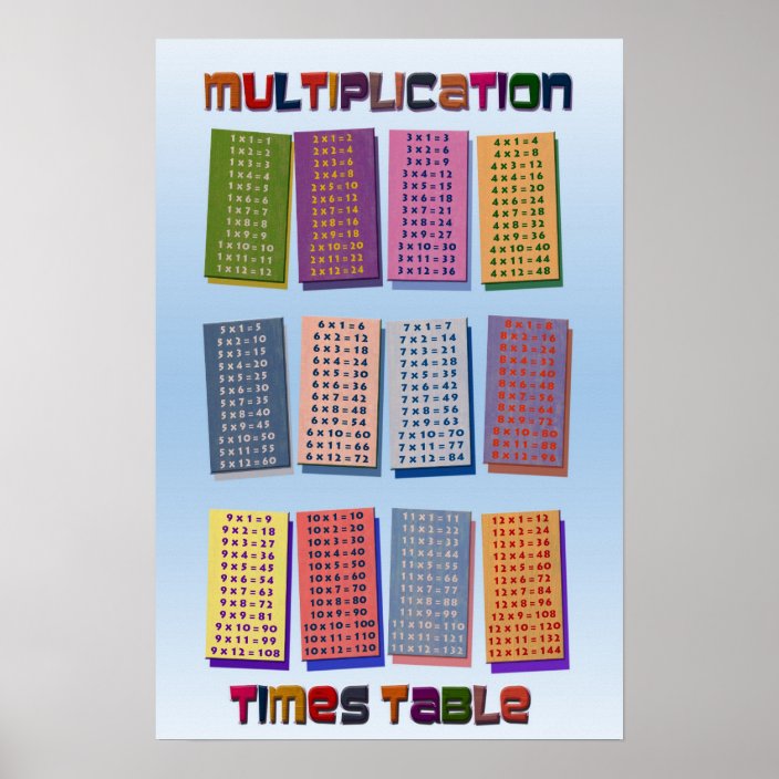 Multiplication Times Tables Poster | Zazzle.com