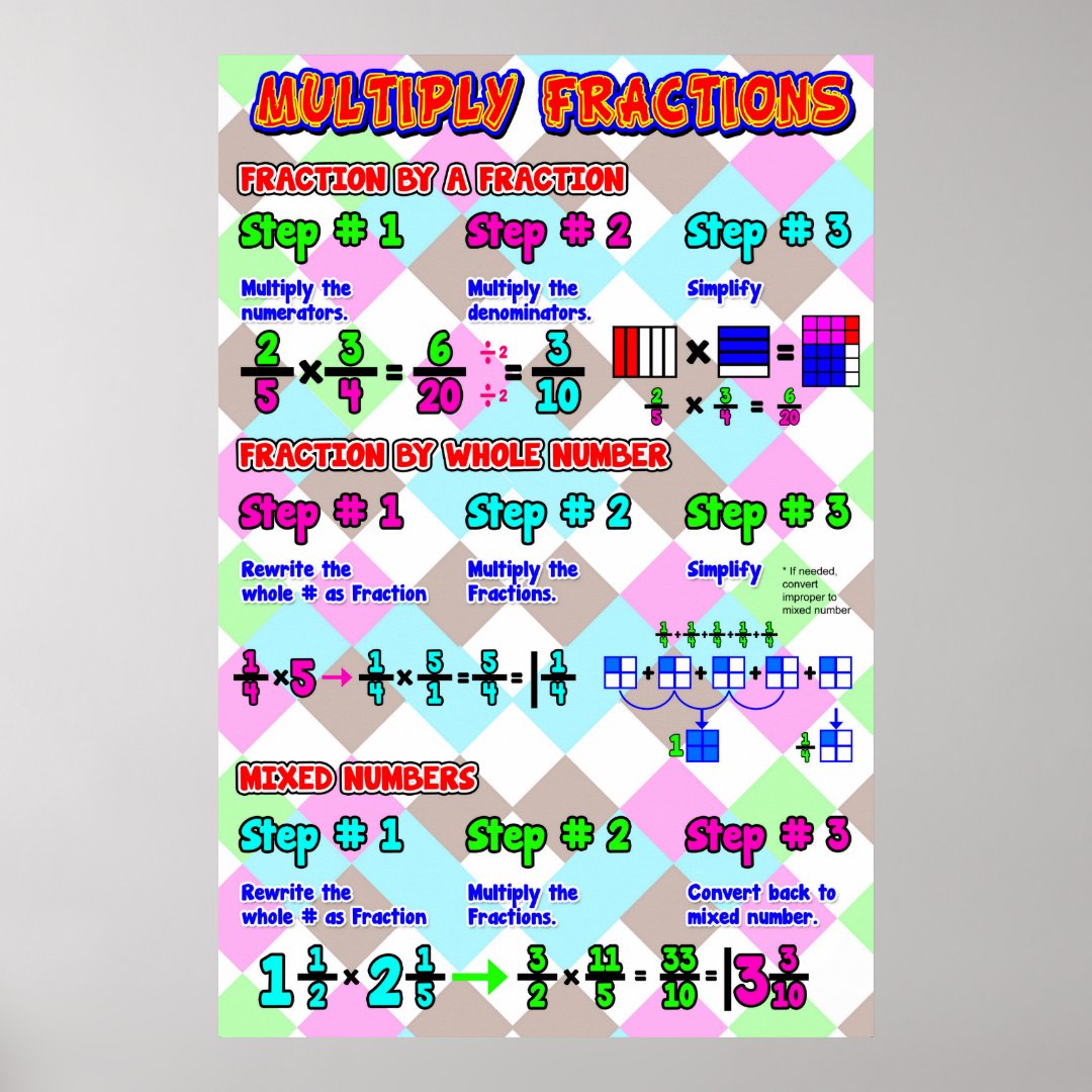 Multiply Fractions {Math Poster} Poster | Zazzle