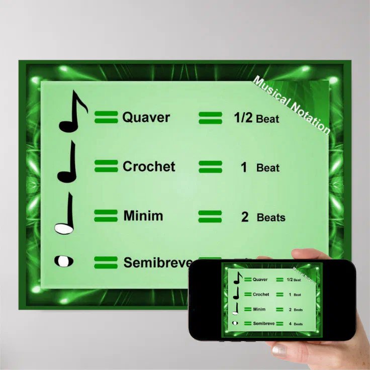 Music, Notation Poster | Zazzle