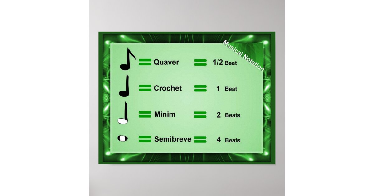 Music, Notation Poster | Zazzle
