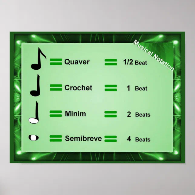 Music, Notation Poster | Zazzle