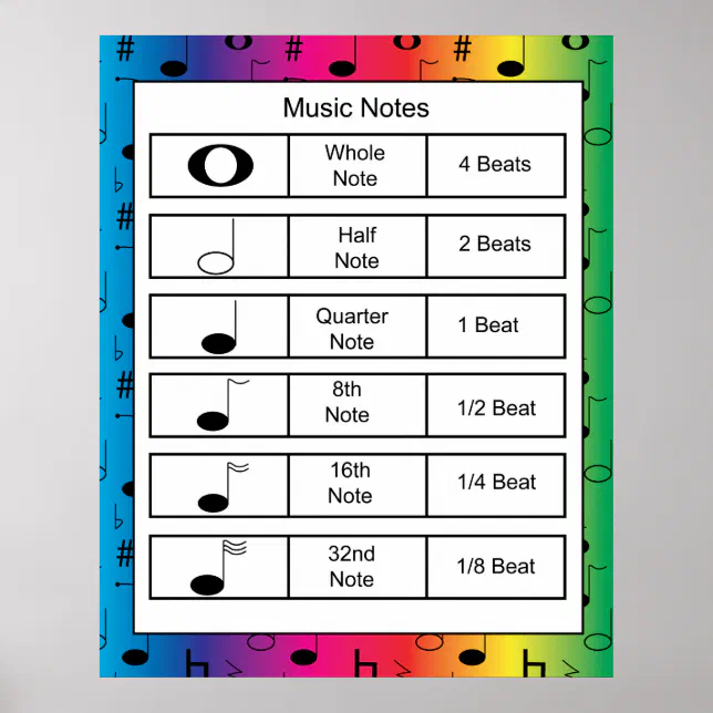 Music Notes on Rainbow Background Print | Zazzle