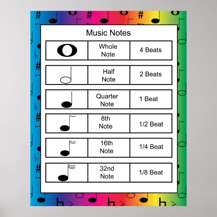 Music Notes on Rainbow Background Print | Zazzle