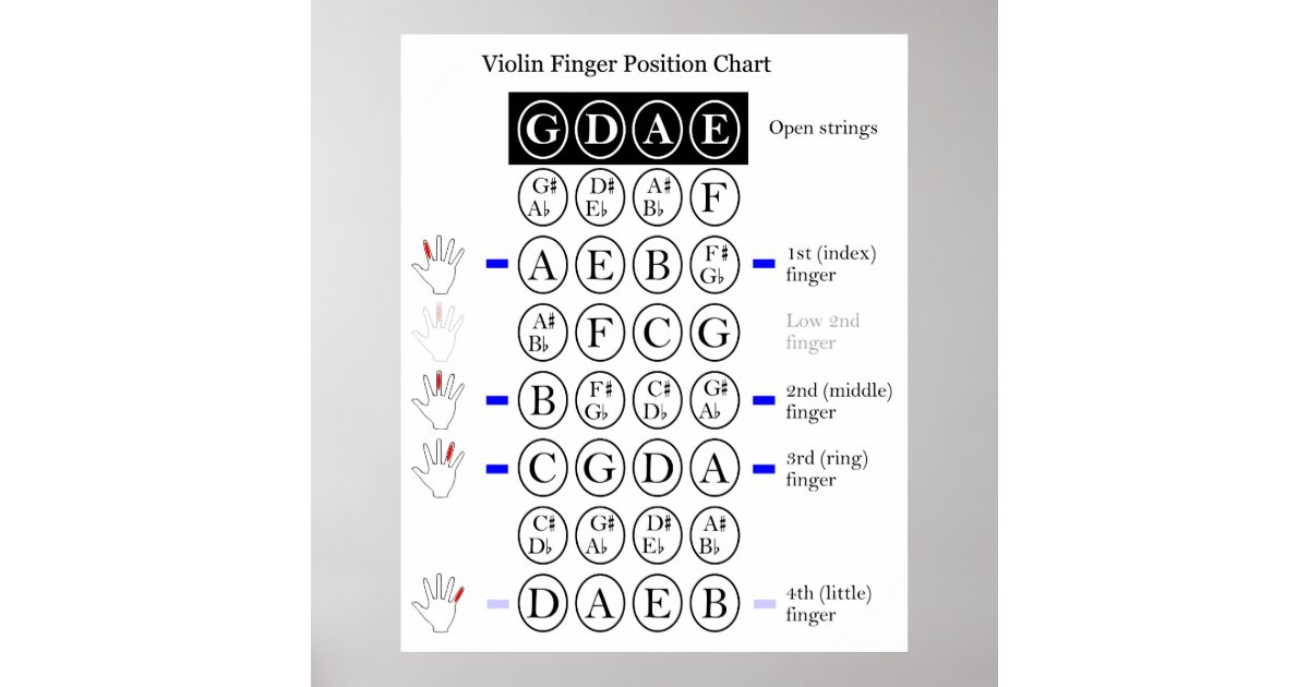Musical Violin First Position Finger Chart | Zazzle