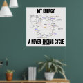 My Energy A Never-Ending Cycle (Krebs Cycle) Poster | Zazzle