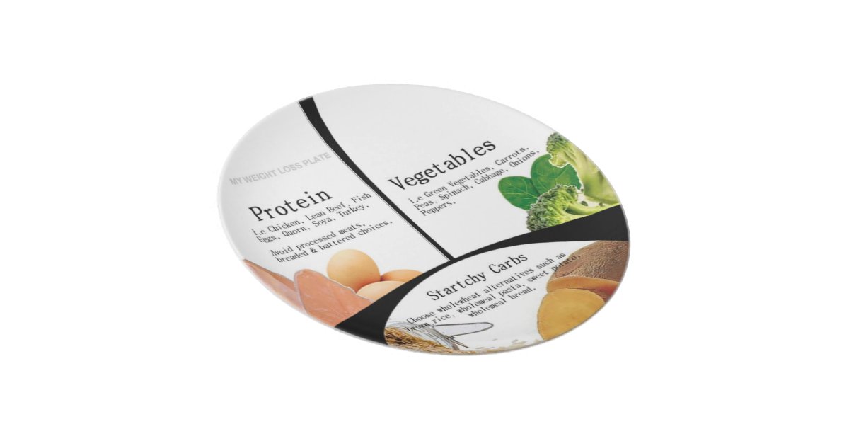 Fat Loss Plate