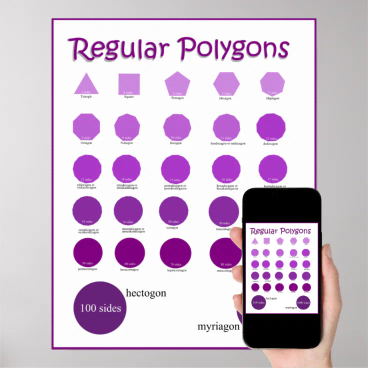 Names and drawing of Polygons Posters | Zazzle