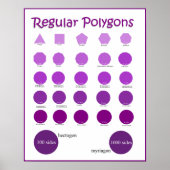 Names and drawing of Polygons Posters | Zazzle