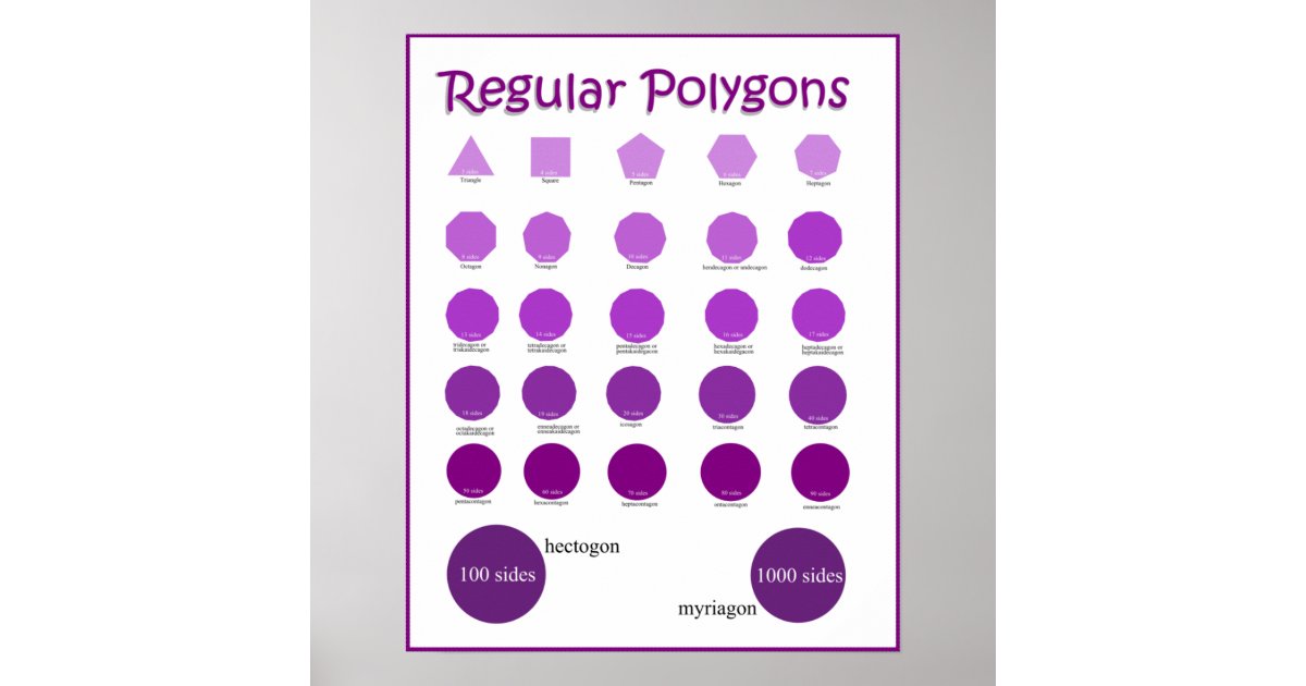 Names and drawing of Polygons Posters | Zazzle