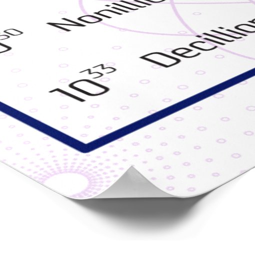 Names of Large Numbers Poster | Zazzle