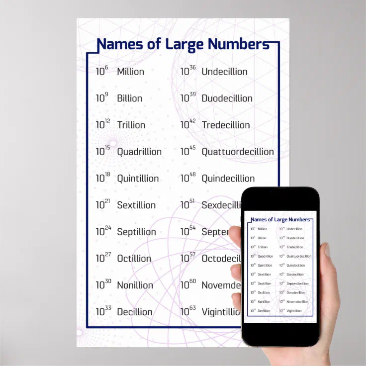 Names of Large Numbers Poster | Zazzle