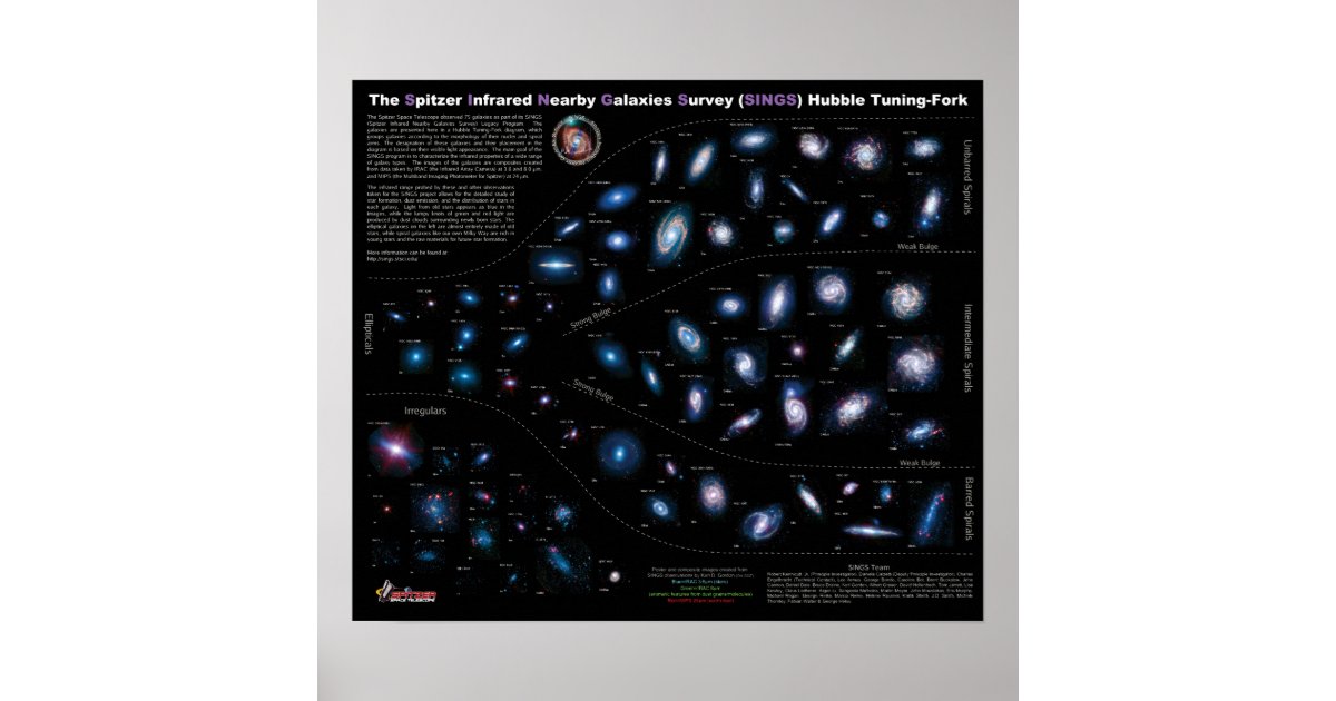 NASA 75 Nearby Galaxies Chart | Zazzle