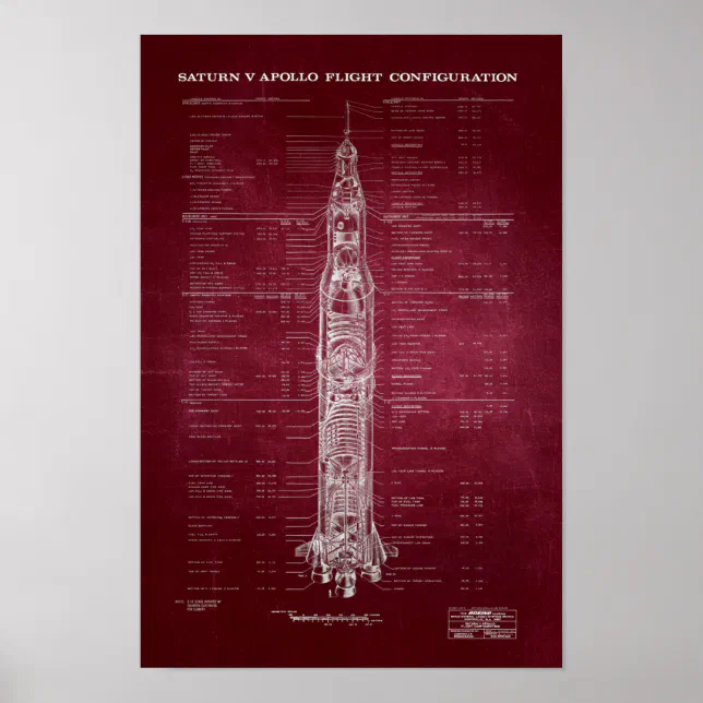 NASA Apollo Saturn V Rocket Blueprint (red) Poster | Zazzle