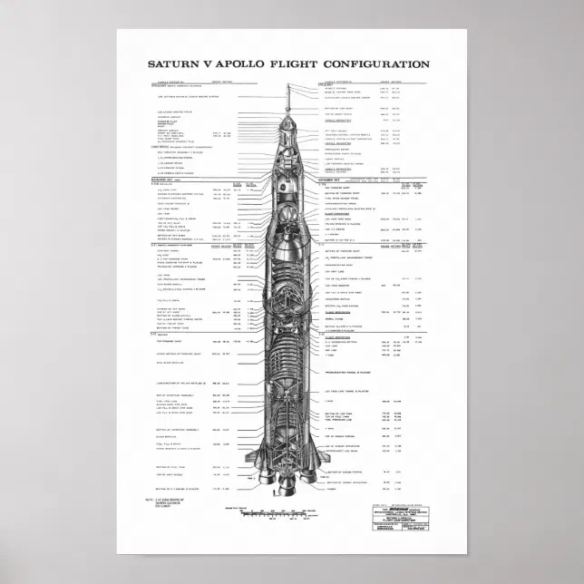 NASA Apollo Saturn V Rocket Blueprint (white) Poster | Zazzle