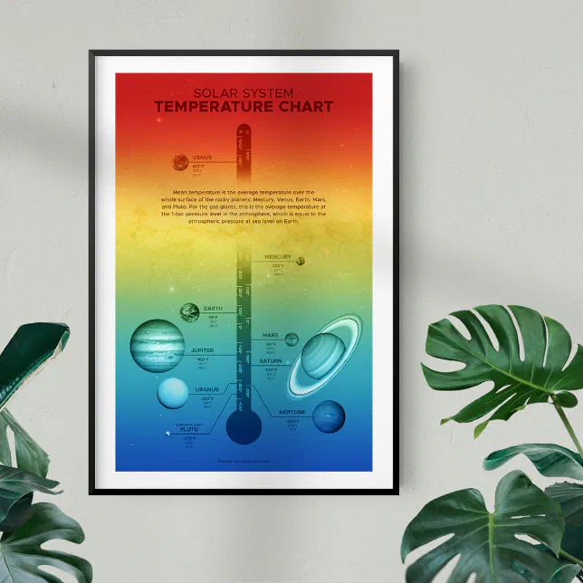 NASA Solar System Planet Hot Cold Temperature Poster | Zazzle